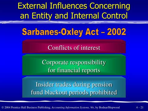 Ppt Transaction Processing And The Internal Control Process Powerpoint Presentation Id 596817