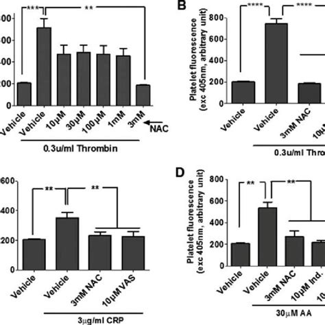 A Structure And Spectral Properties Of Dhe And Its Two Oxidation