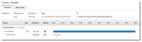 Aws Lambda Synchronous Or Asynchronous Cloudysave