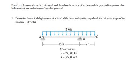 Solved For All Problems Use The Method Of Virtual Work Based