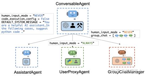 Autogen框架中文文档 知乎