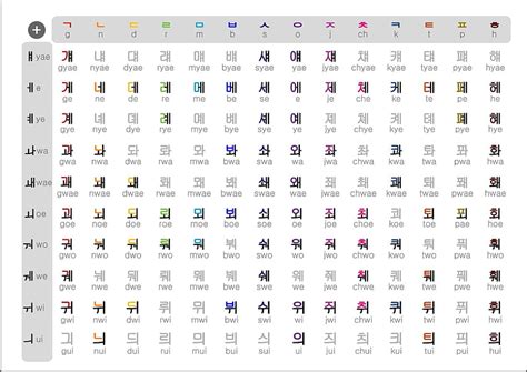 Hangul Alphabet Chart
