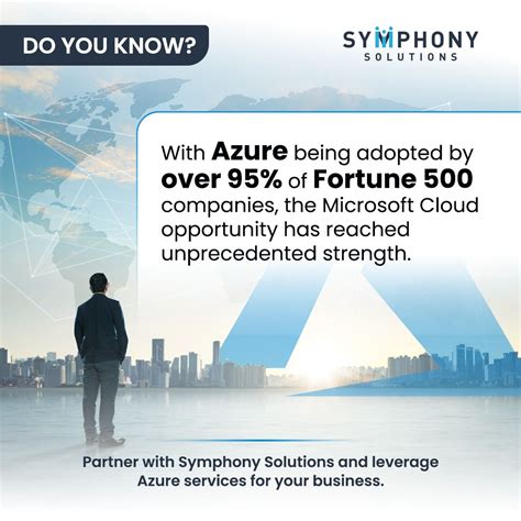 Symphony Solutions On Linkedin Cloudcomputing Azure Cloudservices Cloudsecurity…