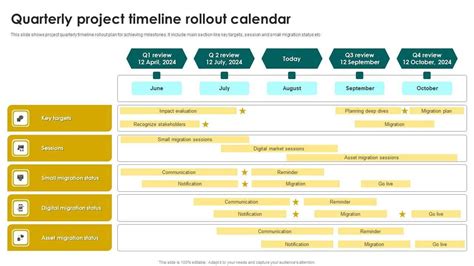 Ultimate Calendar Flowchart Template For Effective Planning