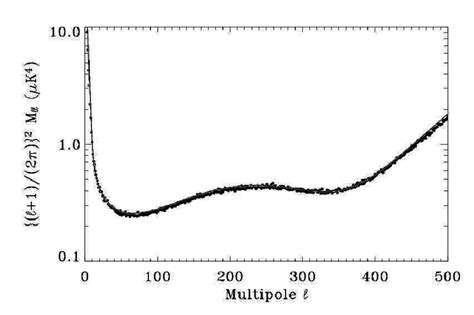 Diagonal Elements Of The Covariance Matrix For The C L T E