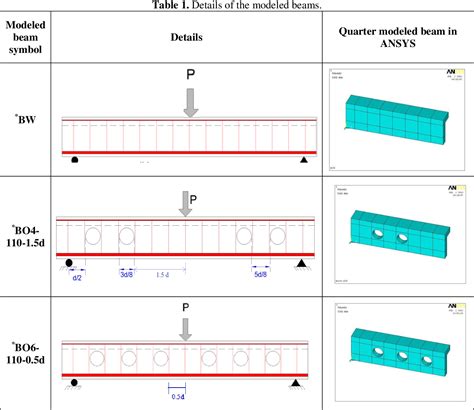 Table 1 From Finite Element Analysis Of Reinforced Concrete T Beams With Multiple Web Openings