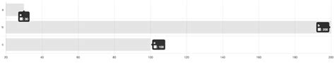 [feature] horizontal bar first tooltip always yalign top · issue 5492 · chartjs chart js · github