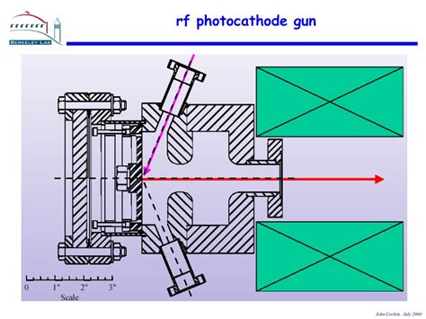 ppt overview of laser timing and synchronization issues powerpoint