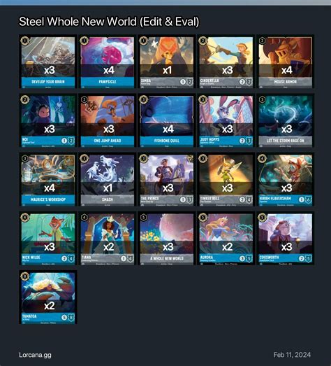 Steel Whole New World Edit And Eval Lorcana Deck Disney Lorcana
