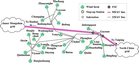 Wind Power System In Guyuan North China Download Scientific Diagram
