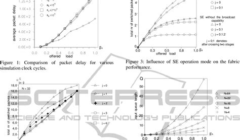 Figure 1 From Performance Of Switching Fabrics Used For The Scalable Router Semantic Scholar Figure 1 From Performance Of Switching Fabrics Used For The Scalable Router Semantic Scholar