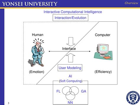 Ppt Interactive Evolutionary Computation A Framework And Applications Powerpoint Presentation