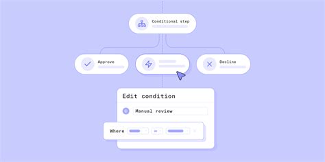 Top 3 Challenges Of Identity Verification How To Solve Them