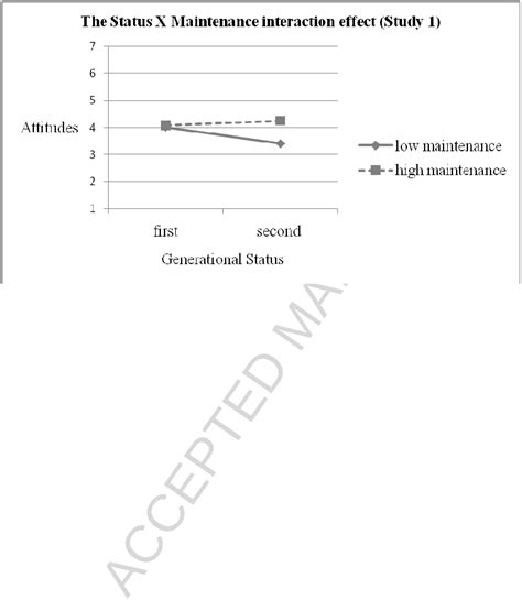 Pdf The Role Of Immigrant Acculturation Preferences And Generational