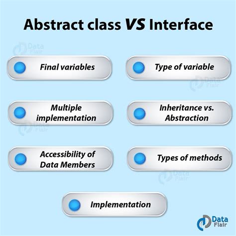 Difference Between Abstract Class And Interface In Java