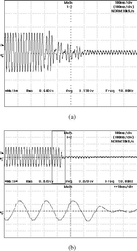 Figure 1 From A Wireless Controller To Enhance Dynamic Performance Of Parallel Inverters In