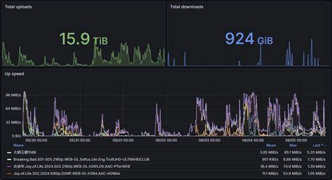 Beating 3k Ssd With 2k Hdd Ibug