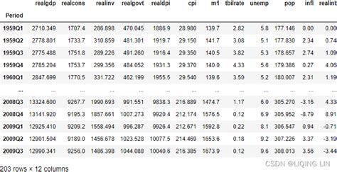 Ts122multi Step Forecastsktimekneighborswindowsplitter