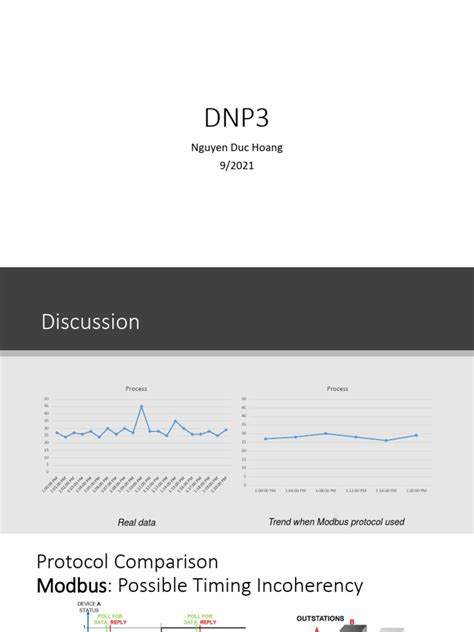 Dnp3 Pdf