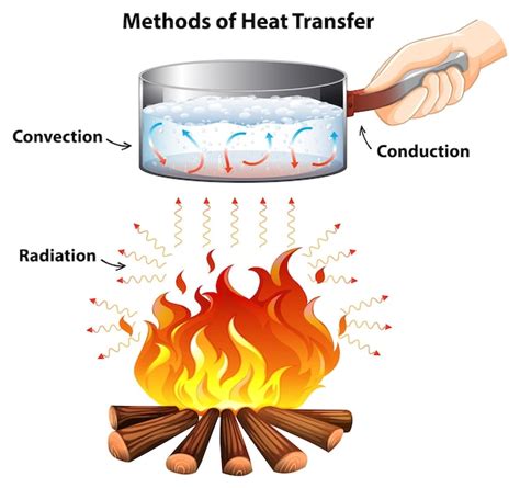 Thermochemistry Concepts 10th Grade Quiz Quizizz