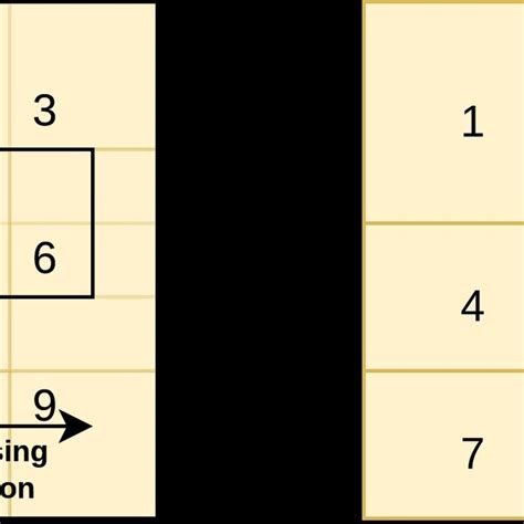 Multi Tiling Covers The Computation Of New Unique Pixels Notice How