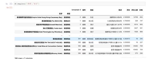5pandas习题3获取评分均值最高和最低的地区的数据分别使用append Csdn博客