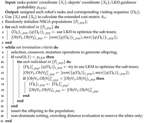 research on multi objective multi robot task allocation by lin kernighan helsgaun guided