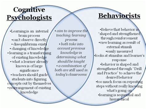 Paradigma Psikologi Kepribadian Cognitive Dan Behavioristic