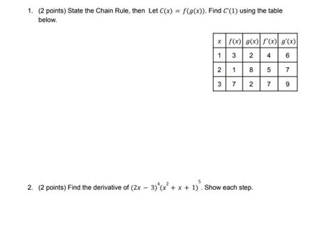Solved 1 2 Points State The Chain Rule Then Let