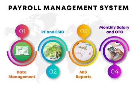 Hr Payroll Management Software At Best Price In Sricity By Aarudra Technologies Id 2850154276388