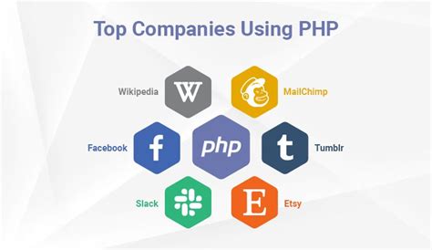 Php Vs Javascript In Depth Differences Between Two Most Popular