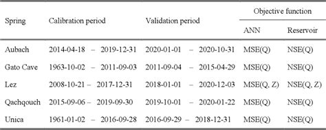Table 2 From Comparison Of Artificial Neural Networks And Reservoir Models For Simulating Karst