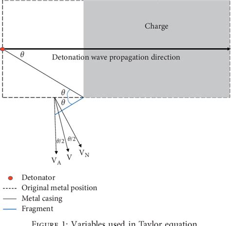 Figure From Calculation Model Of The Axial Dispersion Distribution Of Cylindrical Warhead