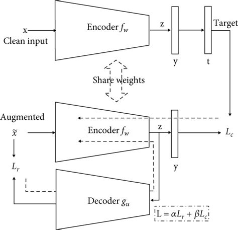 Retracted Unsupervised Hyperspectral Microscopic Image Segmentation