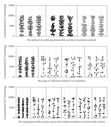 The Method Of Using The Original English Text Directly Download Scientific Diagram