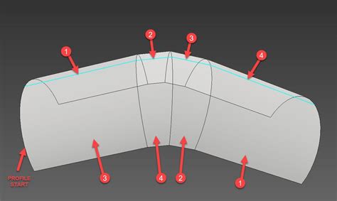 swept surface face ids differ between code and manual generated