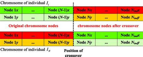 Schematic Diagram Of The Crossover Operation Download Scientific Diagram