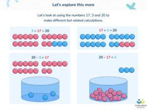 How And When To Teach The Commutative Property In Babe