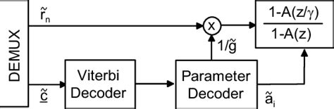 Mixed Pseudo Analogue Digital Speech Transmission Transmission Download Scientific Diagram