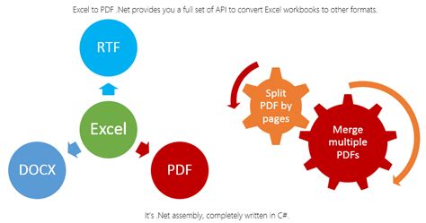 excel to pdf code examples in c and