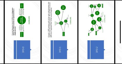 Solved Please Create A Context Model Data Flow Diagram Chegg Com
