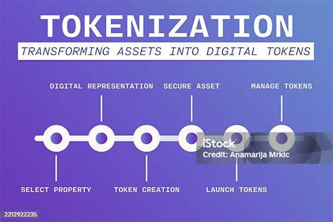 Infographic Showcasing Tokenization And The Conversion Of Assets Into Digital Tokens Stock