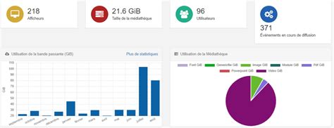 Xperiences With Rack Server Hardware Choices For Xibo CMS CMS Installation Xibo Community