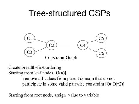 Game Search And Constrained Search Ppt Download
