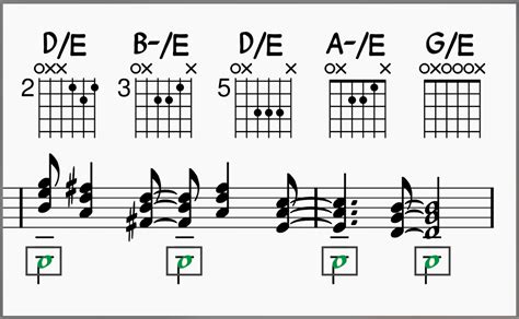 Slash Chords What Are They Their 3 Essential Uses