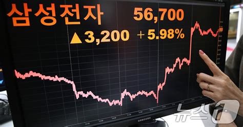 쌀 때 사자코스피 하락장에 기업도 임원도 자사주 매입 열풍