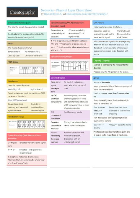 Networks Physical Layer Cheat Sheet Connect 4 Techs