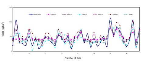 Performance Of Mlp Model Results During Test Period Download Scientific Diagram