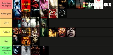 Horror Movie Remakes Tier List Community Rankings Tiermaker