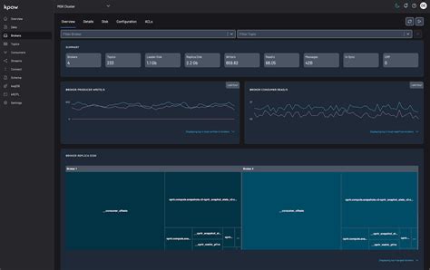 factor house blog manage kafka visibility with multi tenancy